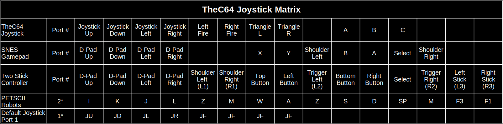 The C64 Mini – Diario de WKR